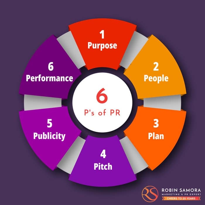 6 Key Elements of Successful PR - Robin Samora