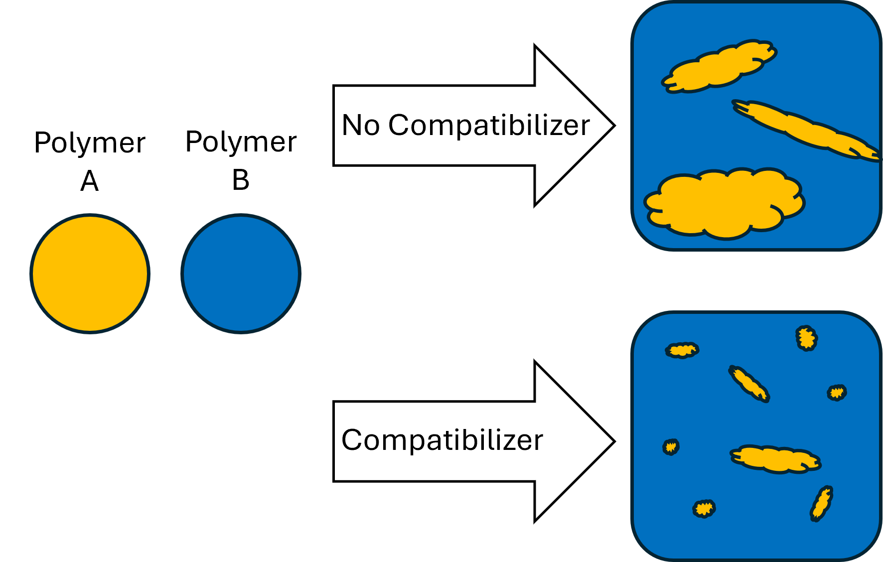 Polymer Upcycling - RockyTech
