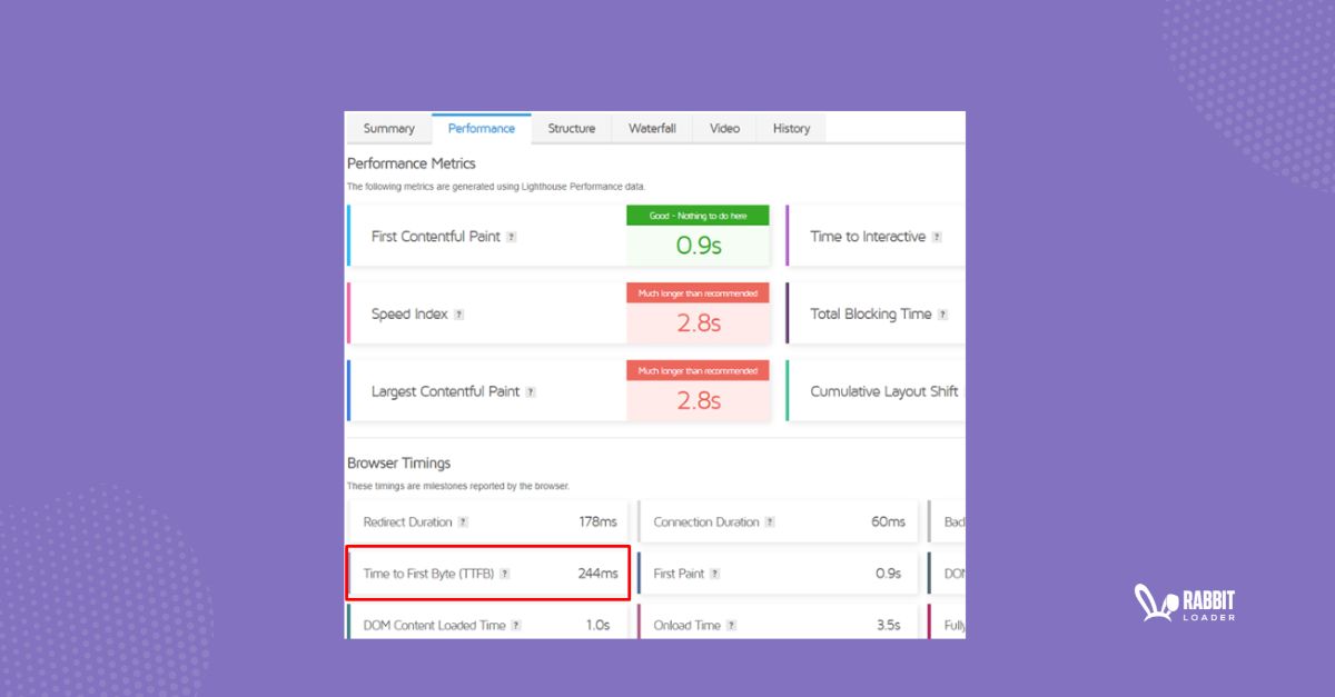 Understanding Time to First Byte (TTFB): Key Metrics for Website Success