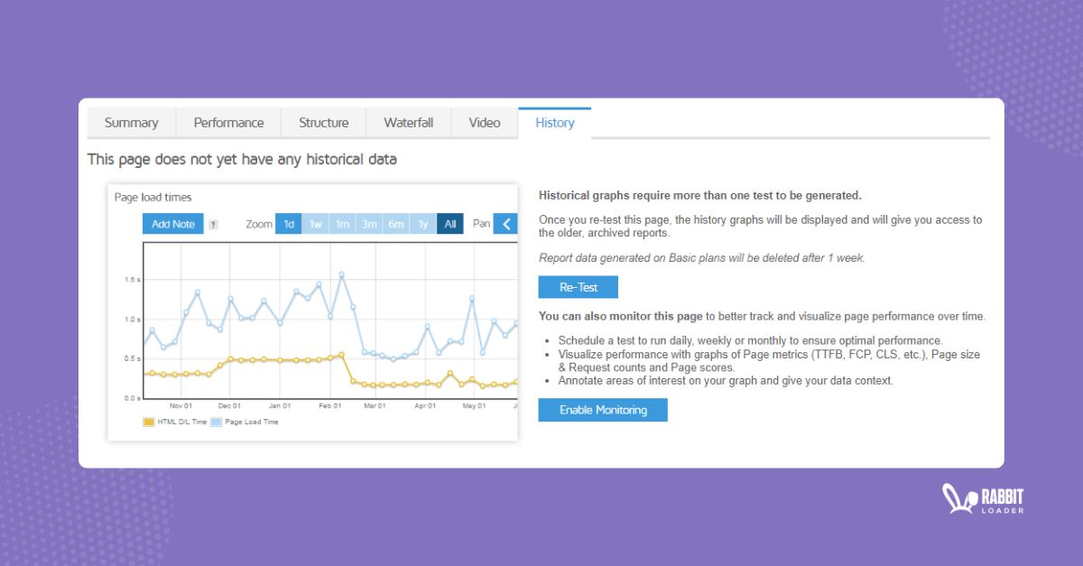 GTmetrix: How to Analyze Your Website’s PageSpeed Performance and ...