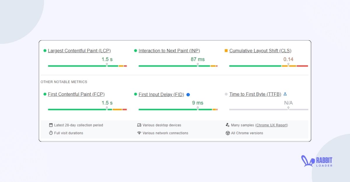 Are Core Web Vitals a Ranking Factor in 2024?