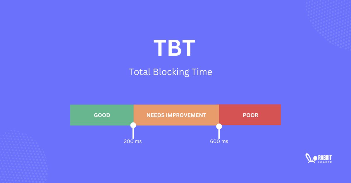 What Is Total Blocking Time (TBT) & How to Optimize It to Boost The PageSpeed Score?