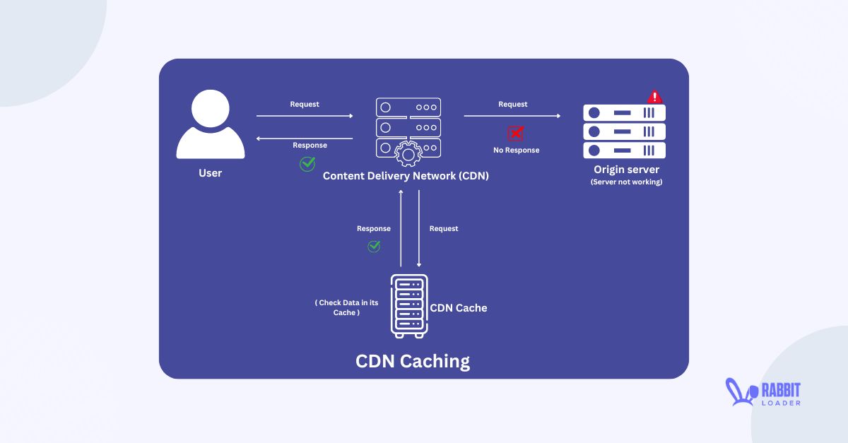 Boost Your Website’s Pagespeed Performance With Caching Strategies