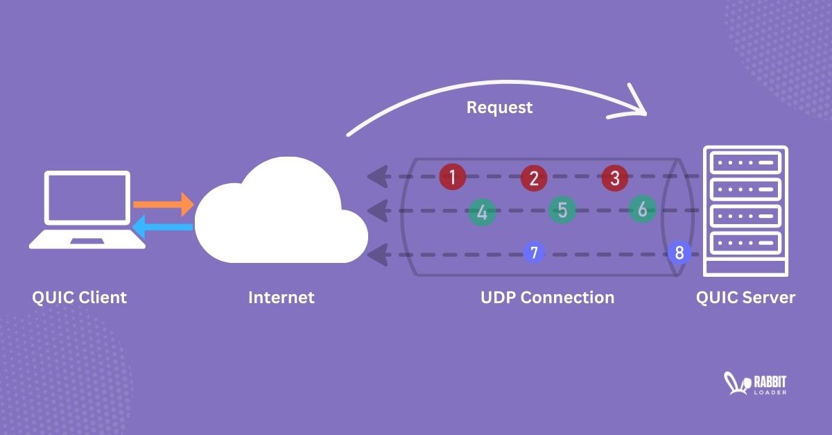 What is HTTP 3.0? Exploring the key differences between HTTP 2.0 and HTTP 3.0