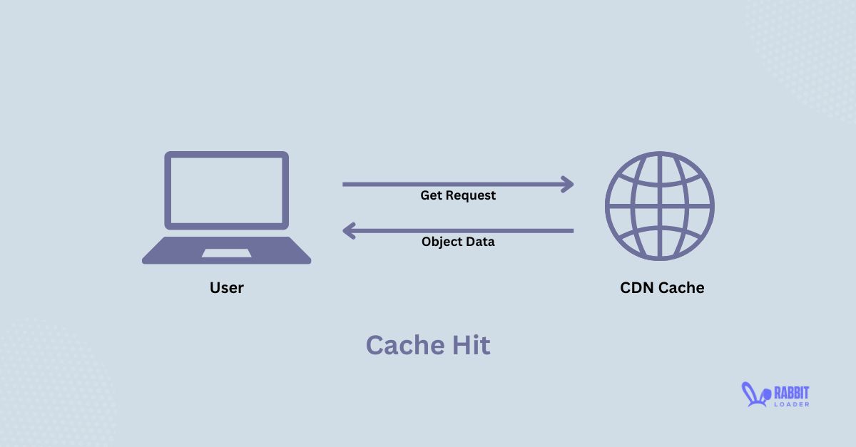 What Is The Cache Hit Ratio and The Most 3 Quick Tips to Increase It?