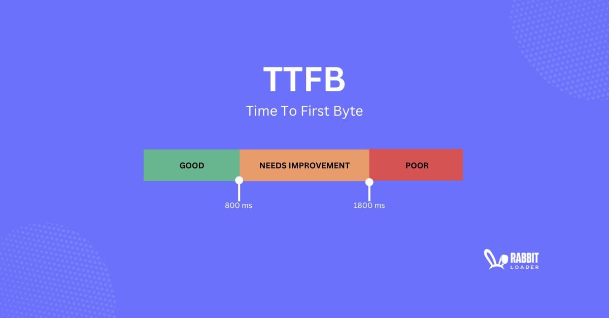 Understanding Time to First Byte (TTFB): Key Metrics for Website Success