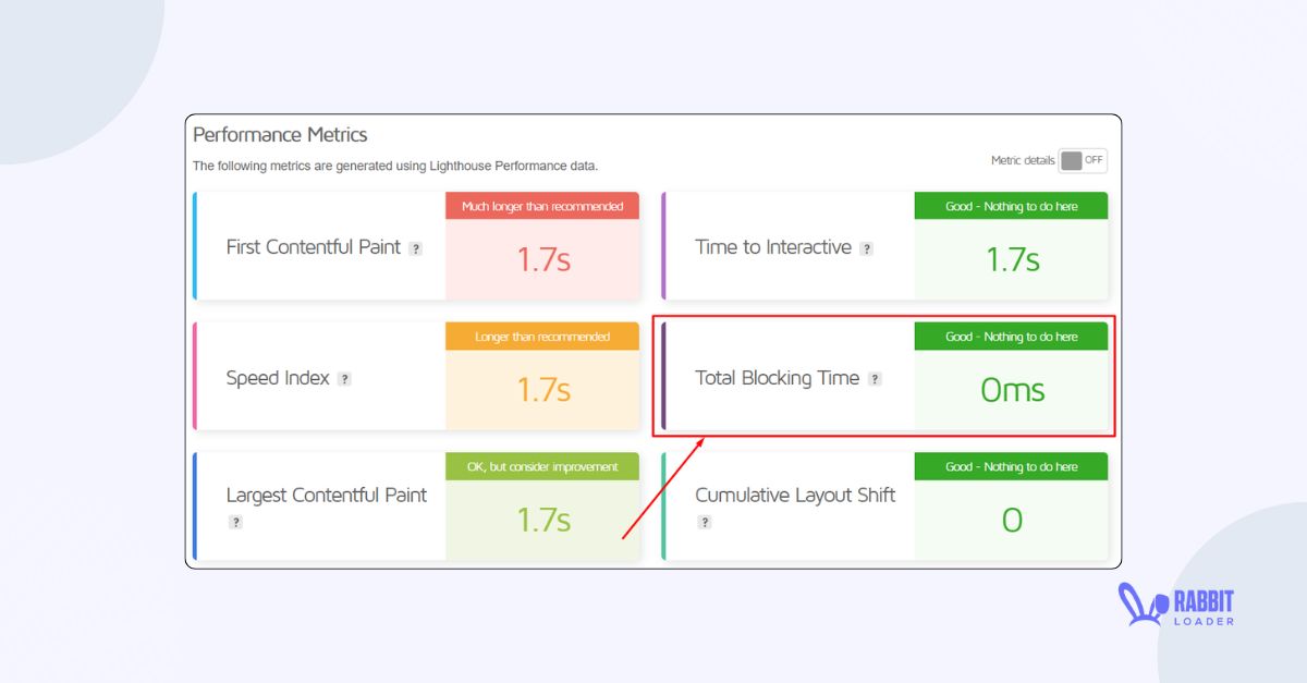 What Is Total Blocking Time (TBT) & How to Optimize It to Boost The ...