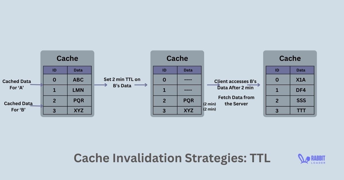 Cache Invalidation: What is it and Why is it Important? Cache Invalidation: What is it and Why is it Important?