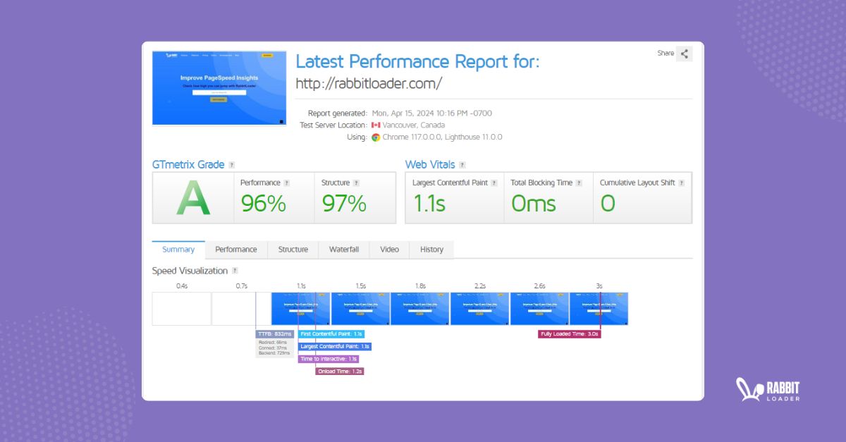 GTmetrix: How to Analyze Your Website’s PageSpeed Performance and ...