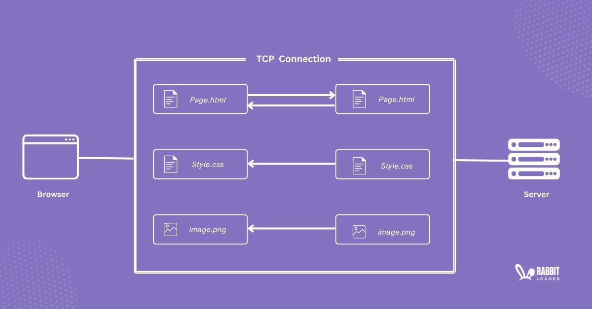 What is HTTP 3.0? Exploring the key differences between HTTP 2.0 and HTTP 3.0