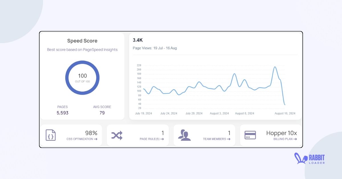 Laravel Image Optimizer: Optimize Images Of Your Laravel Website with RabbitLoader