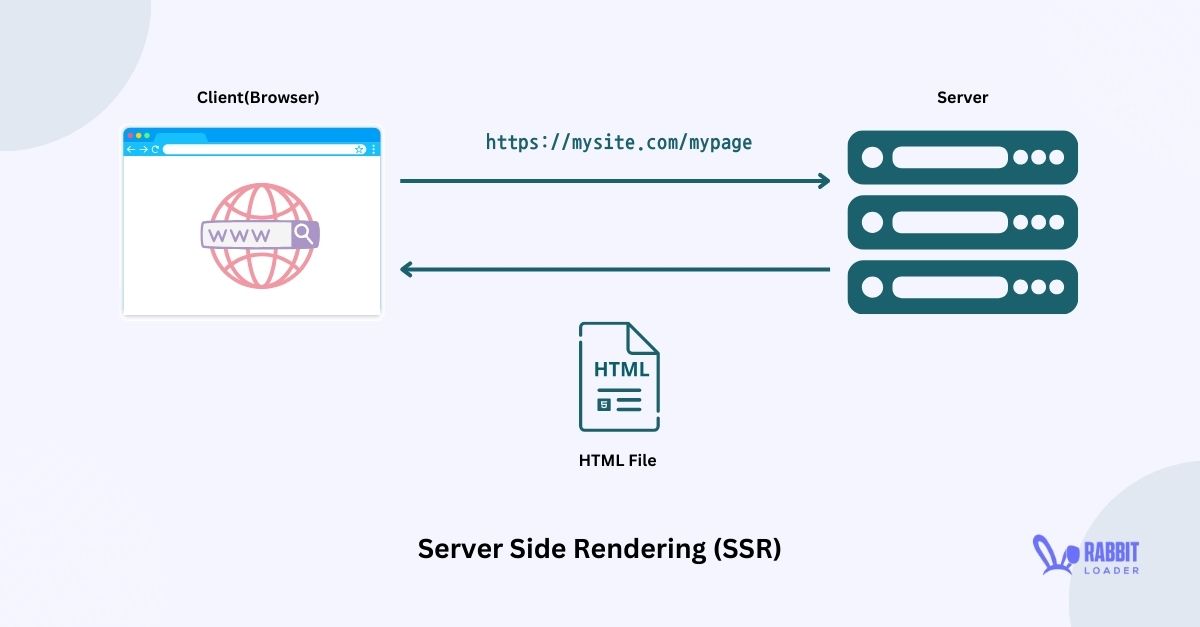 What is FOUC, and the 5 Most Effective Ways to Fix This Issue on Your Web Pages?