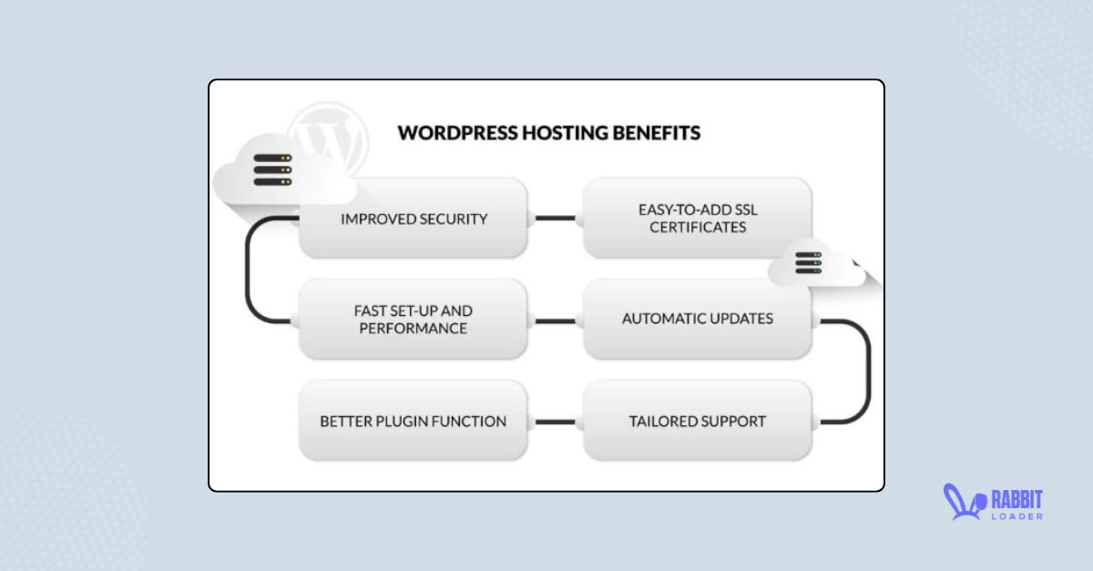 WordPress Security Checklist: How To Secure Your WordPress Website