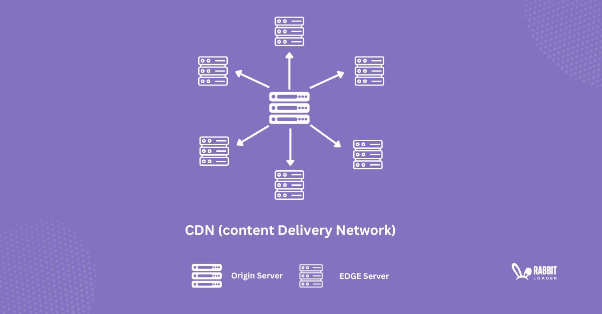 Understanding Time to First Byte (TTFB): Key Metrics for Website Success