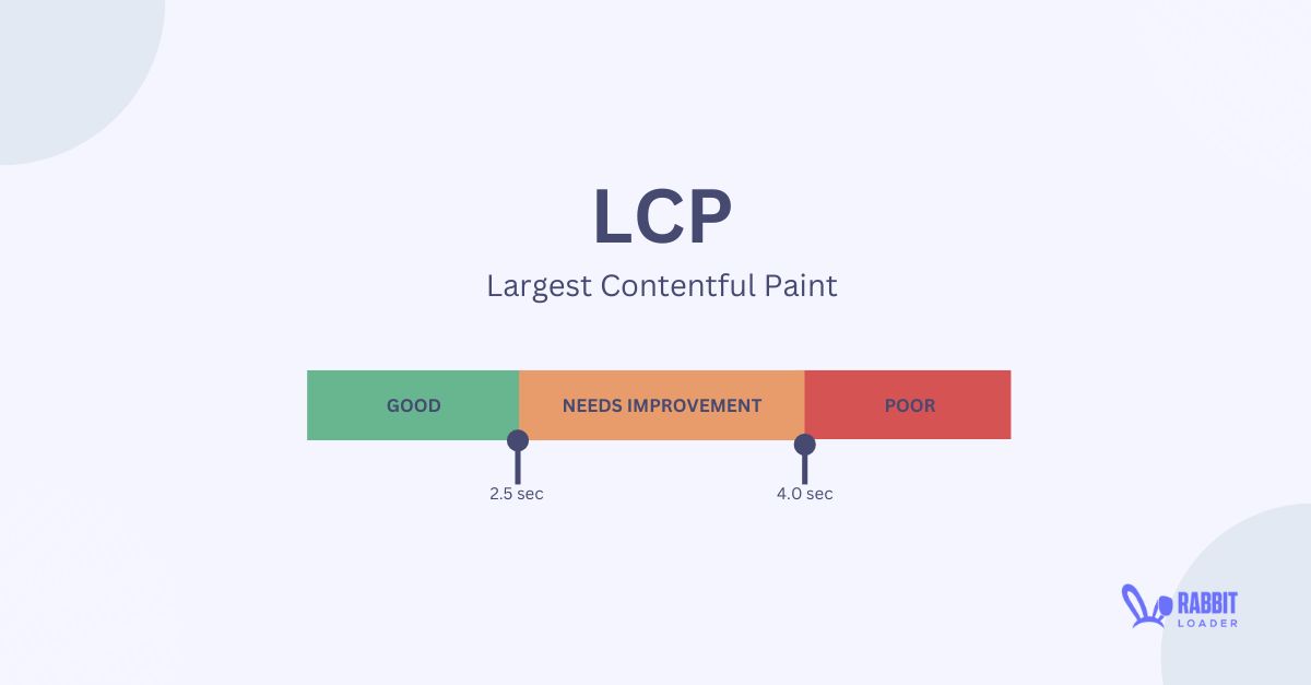 Optimizing Your Core Web Vitals To Increase Your User Experience & SEO ...