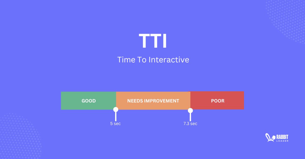 What Is Time To Interactive (TTI) & How To Optimize TTI To Improve The User Experience?