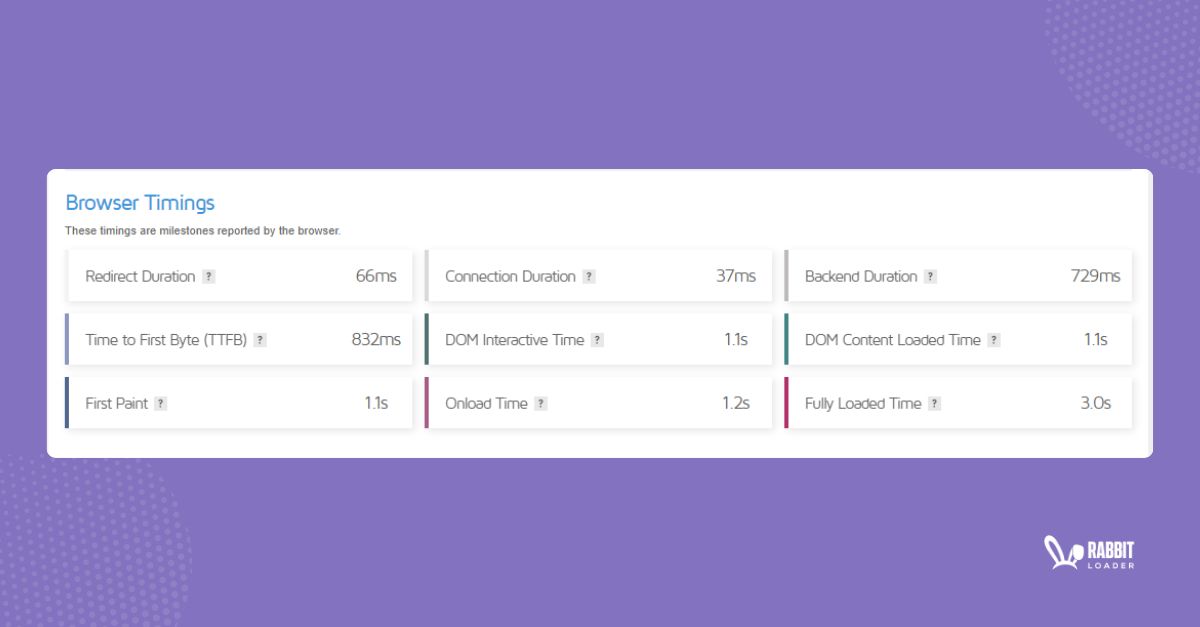 GTmetrix: How to Analyze Your Website’s PageSpeed Performance and Interpret the GTmetrix Report