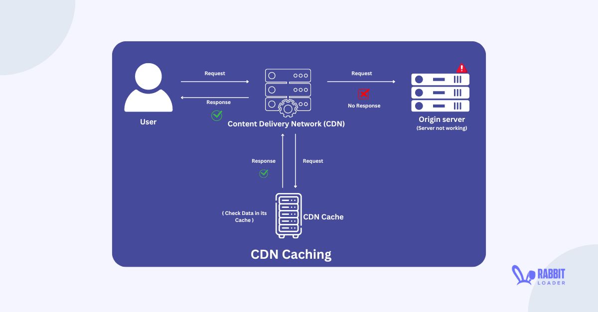 What Is A Cache Server And The Importance Of It In Your Website