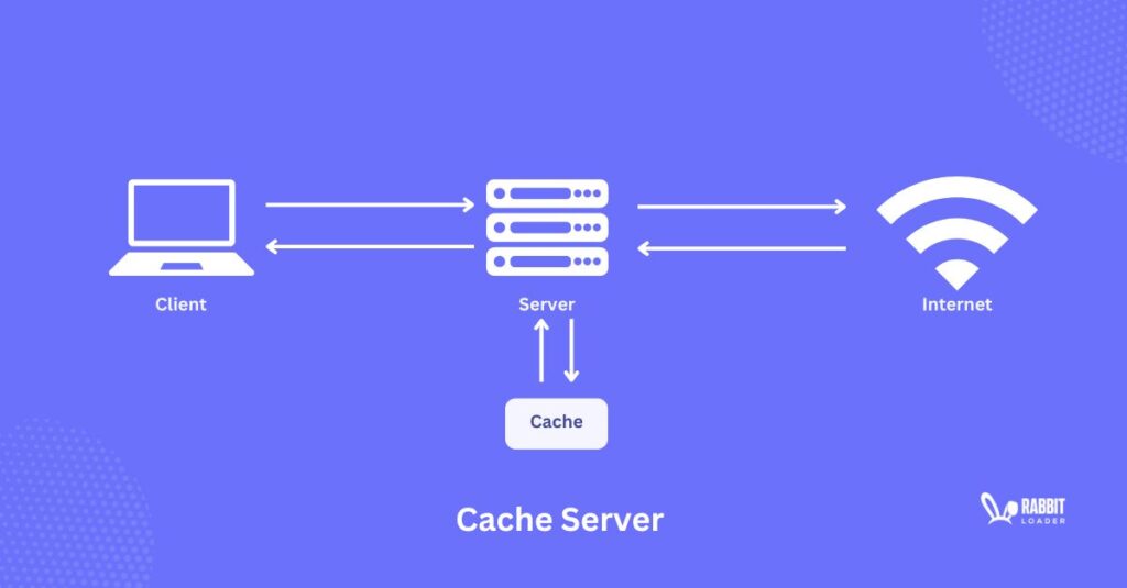 What Is A Cache Server And The Importance Of It In Your Website