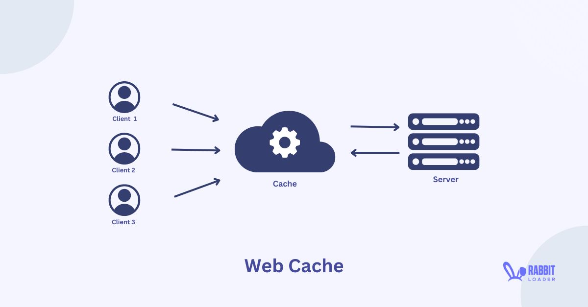 Cache Hit Rate: How To Calculate It And 3 Powerful Techniques To Optimize It