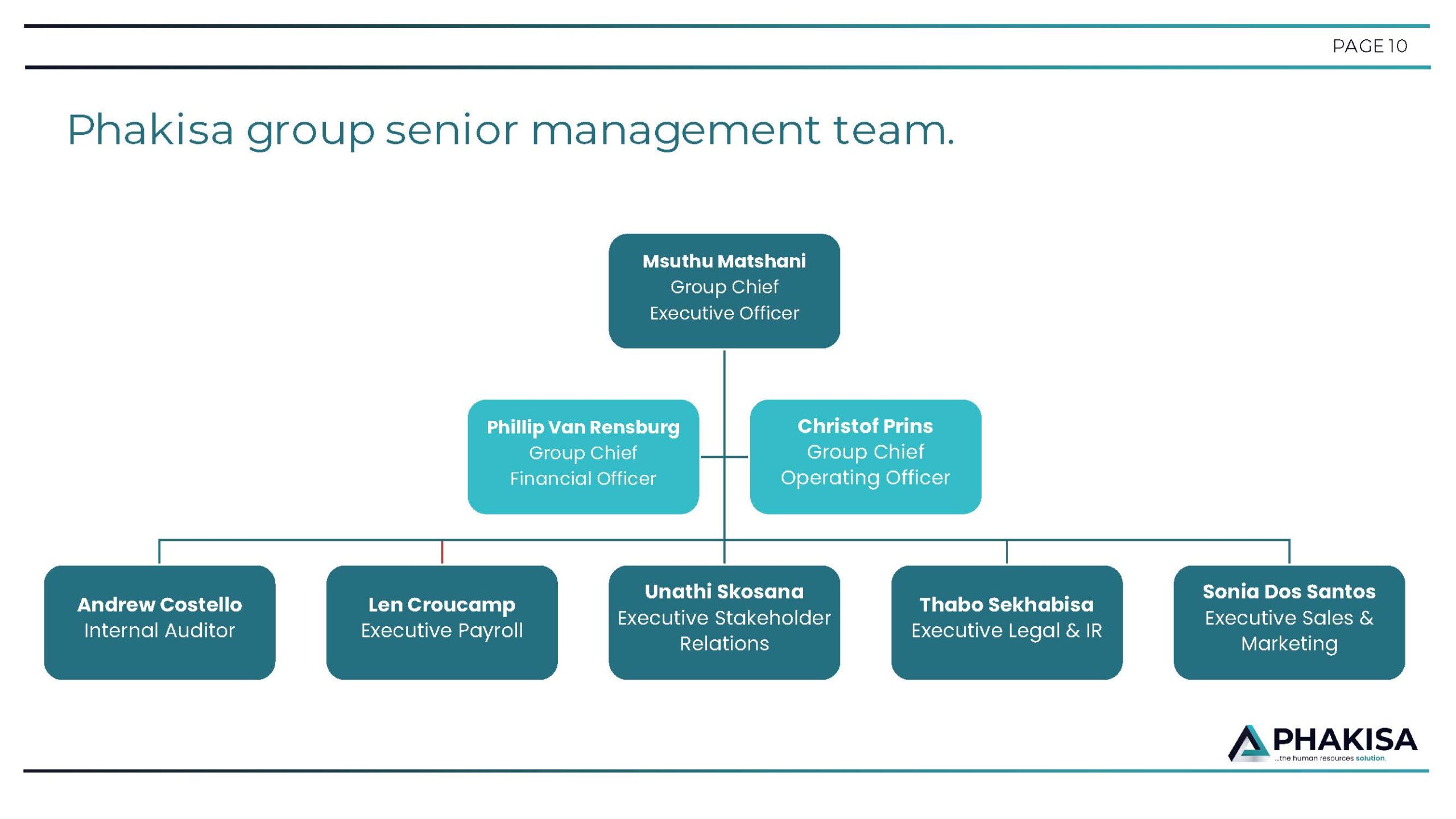 Phakisa's Journey - PHAKISA