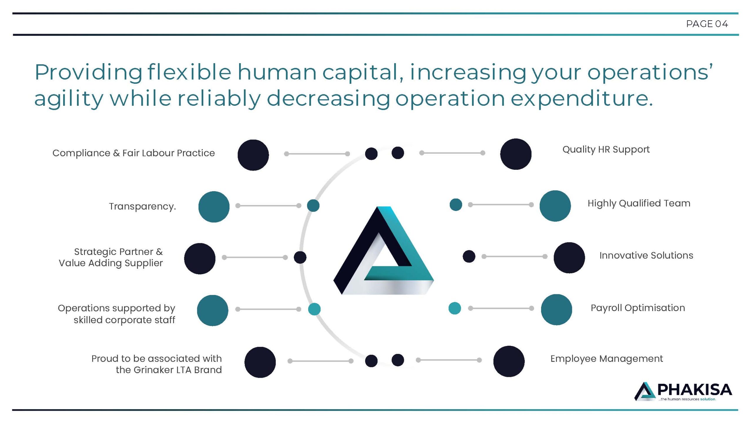 Phakisa's Journey - PHAKISA