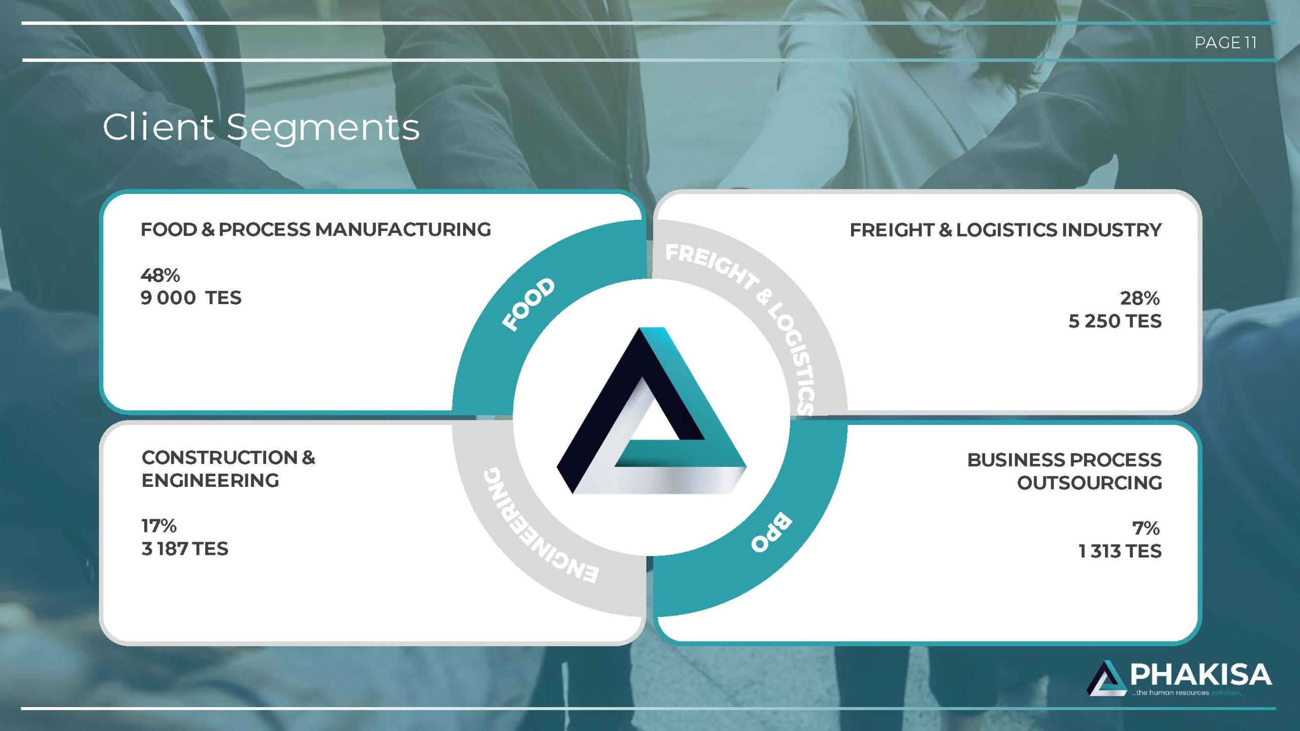 Phakisa's Journey - PHAKISA