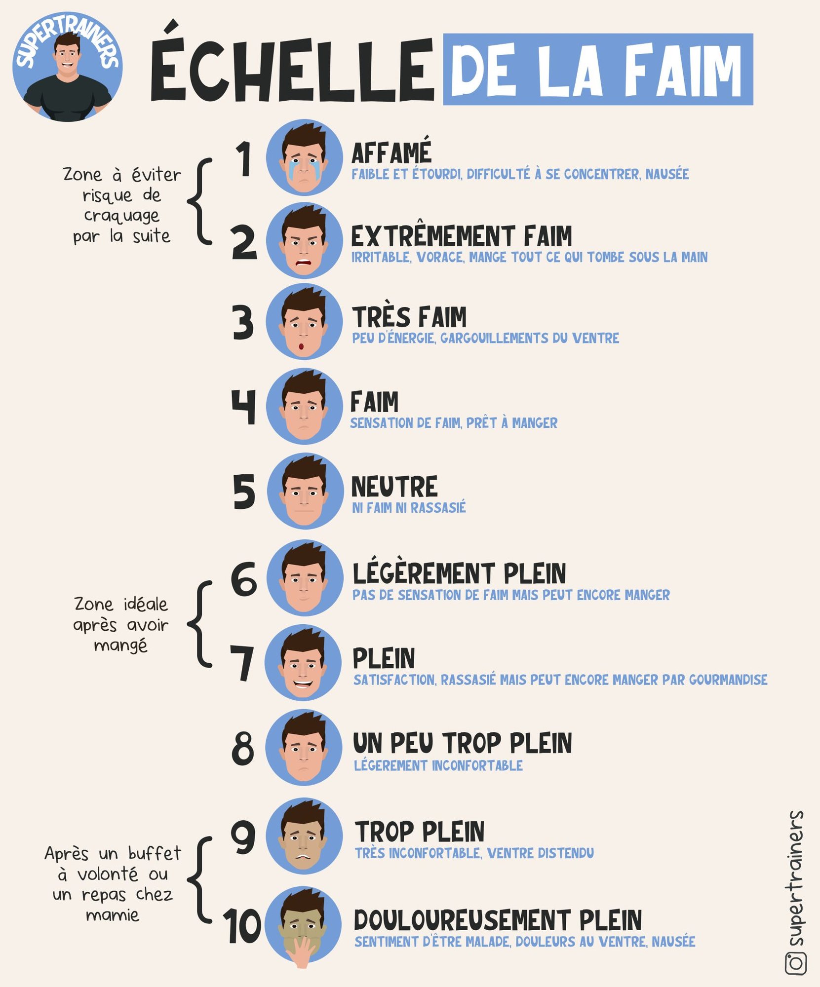 Comment pratiquer l'alimentation intuitive