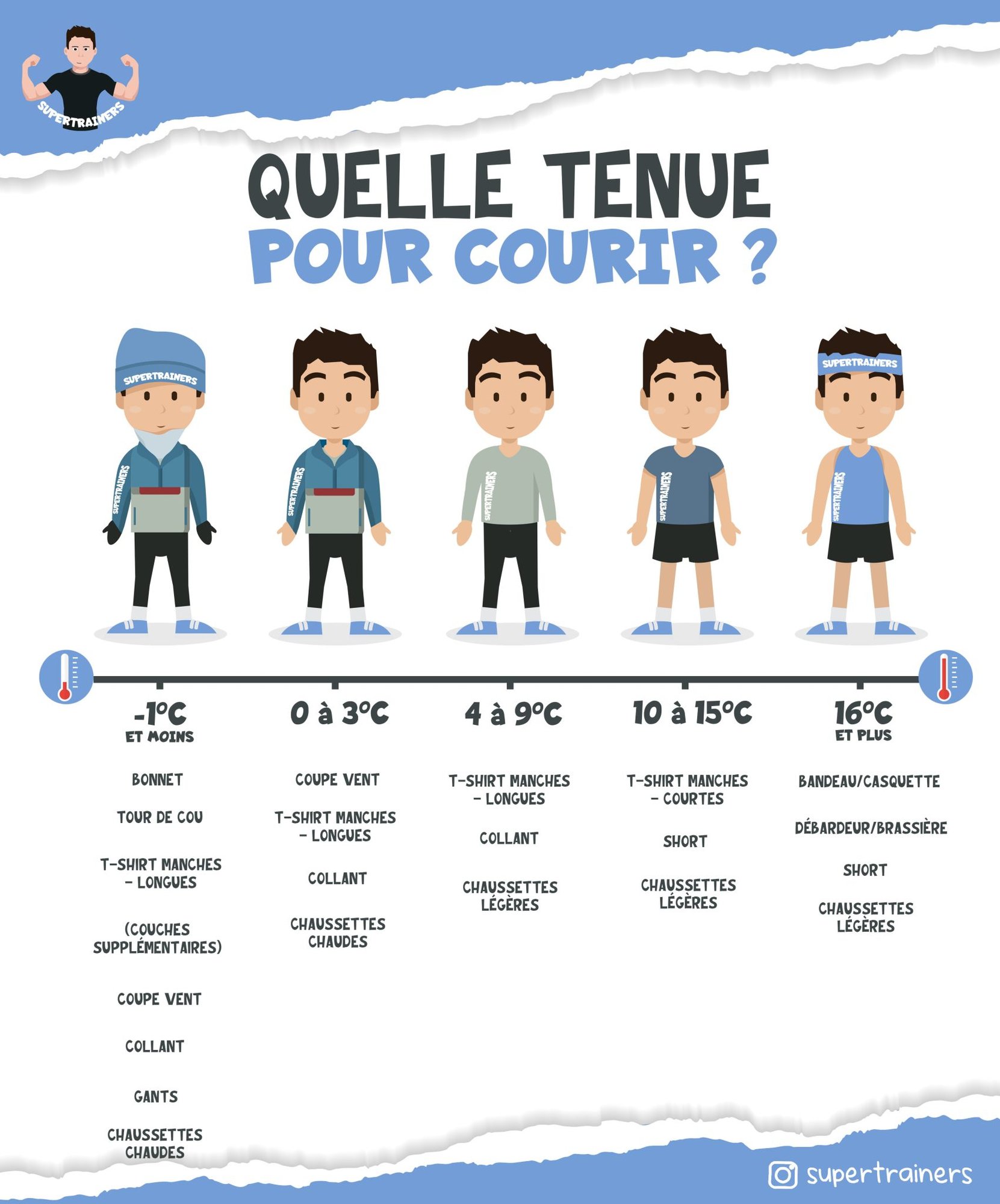 Comment s'habiller pour courir ? - Supertrainers