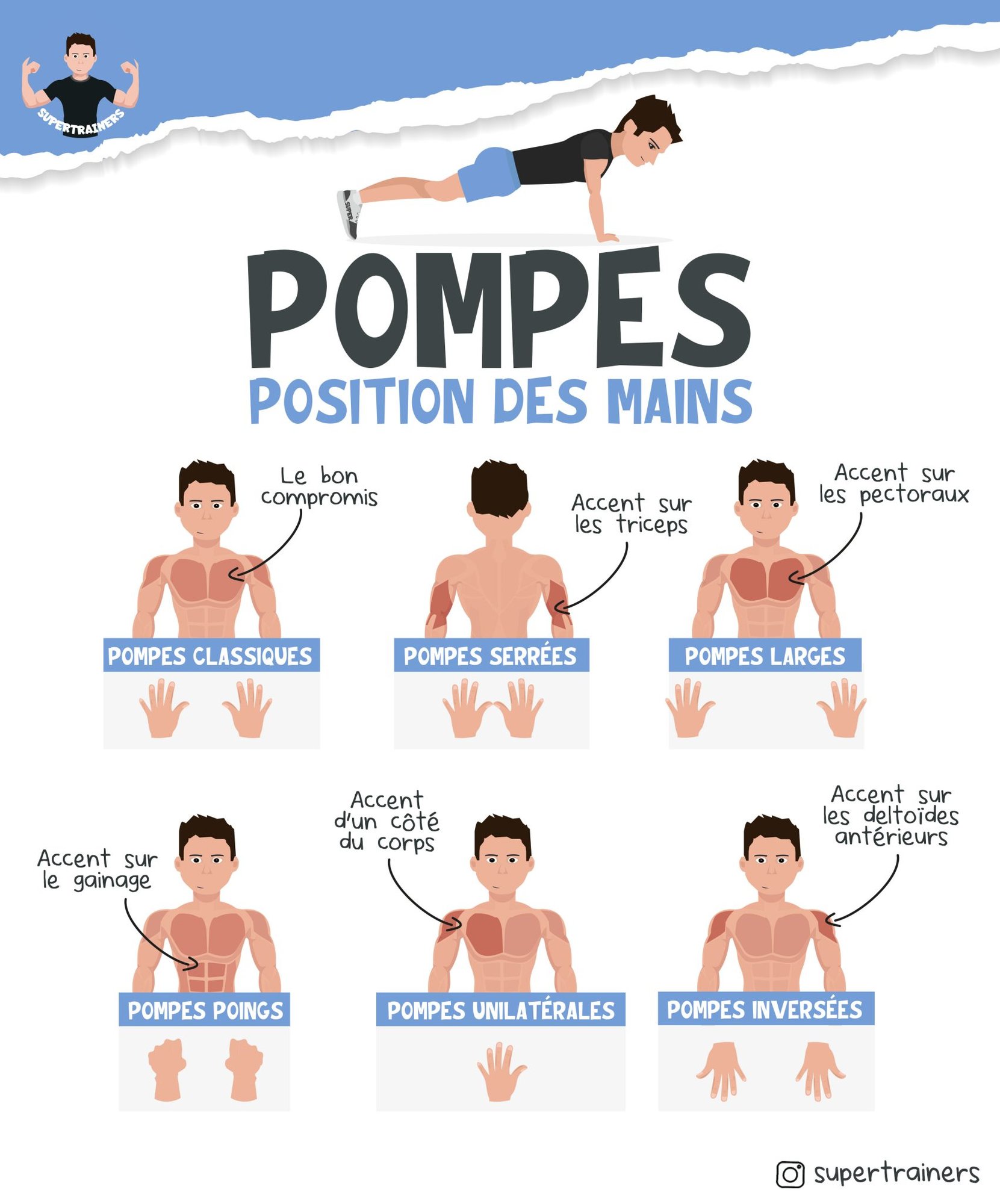 Comment apprendre à faire des pompes