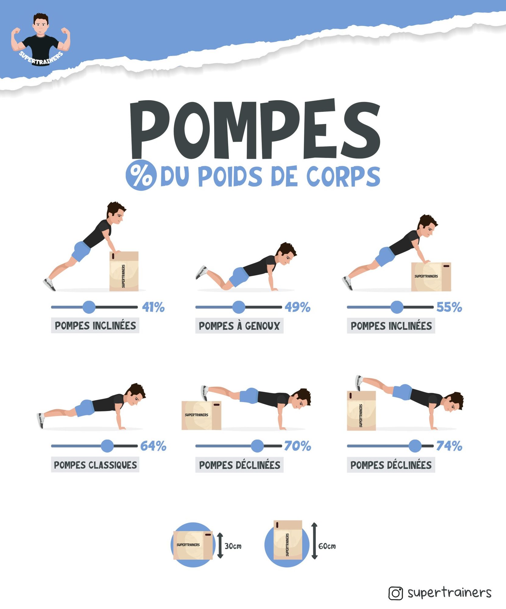 Comment apprendre à faire des pompes