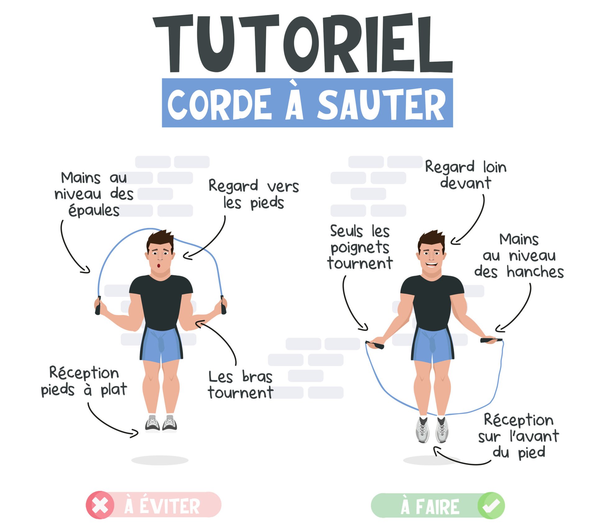 Le guide pour apprendre et progresser en corde à sauter