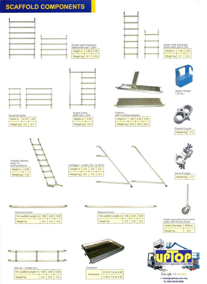 How to Choose the Right Scaffolding for Your Work | Uptop Access