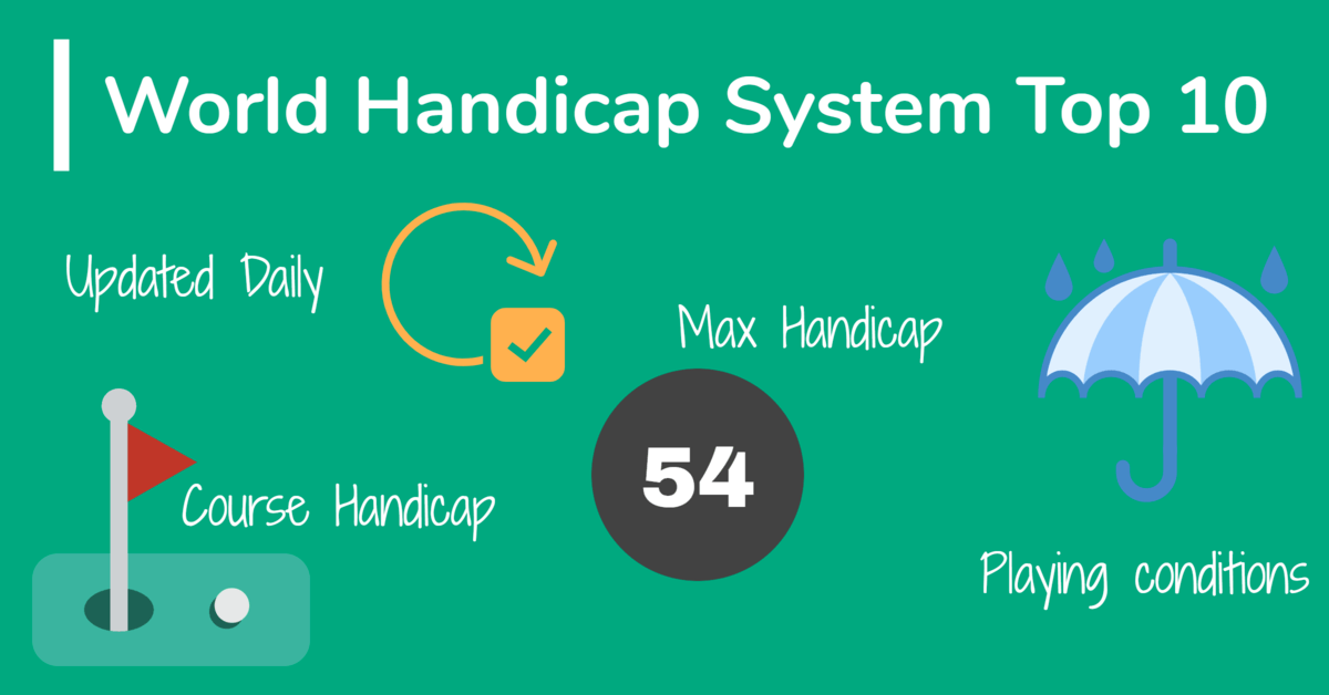World Handicap System: Top 10 Things Every Golfer Should Know