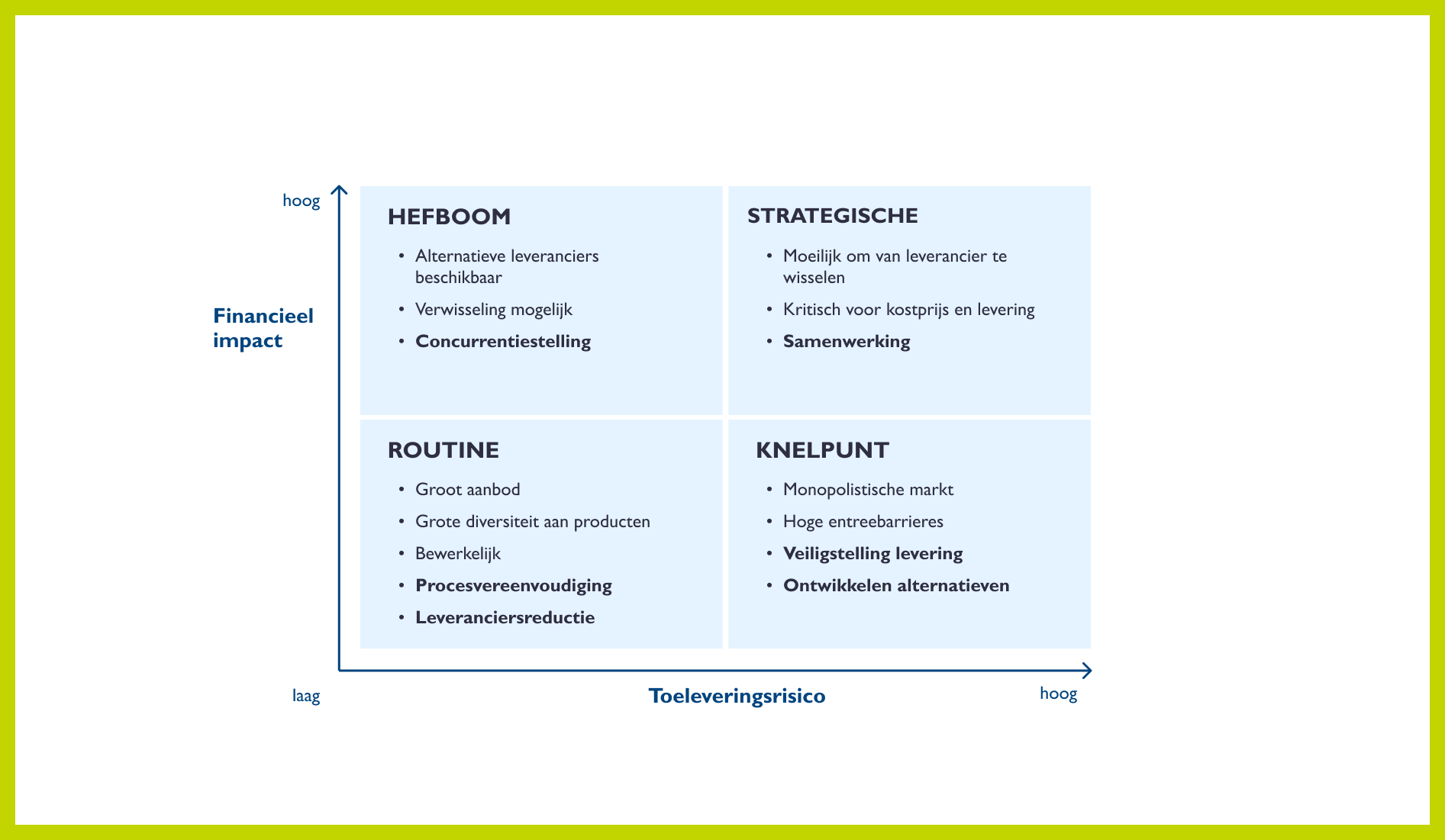 Strategisch Inkopen: Van Weele's Aanpak - Xentys