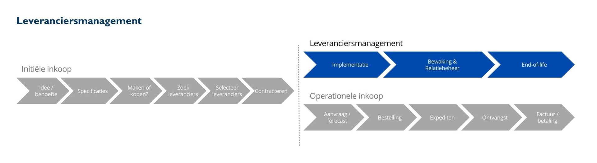 Van Weele's Inkoopproces: Strategisch Overzicht - Xentys